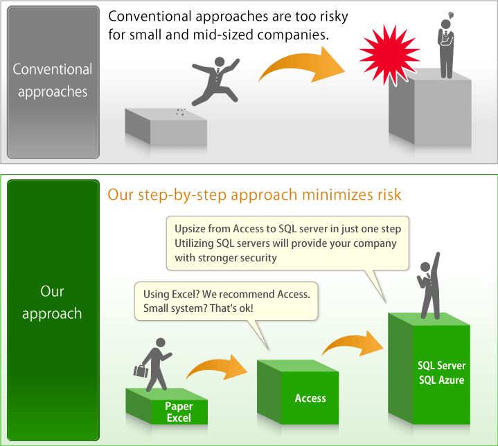 Access development/Access upsizing Inforce Co., Ltd.